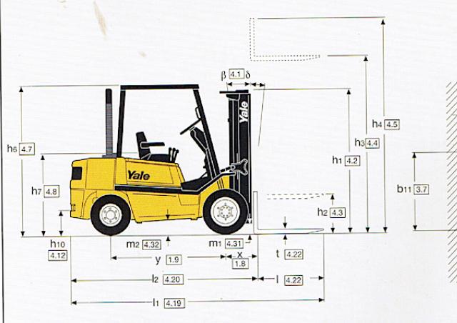 Yale GDP 25 TF Ficha tecnica & Especificaciones (1996-2005) | LECTURA Specs