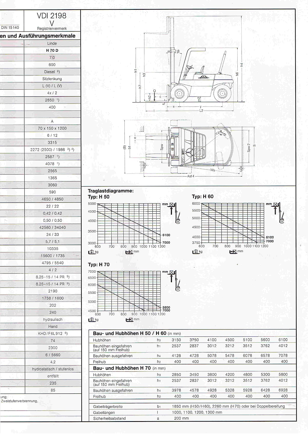 Linde H 60 D Ficha tecnica & Especificaciones (1987-1994) | LECTURA Specs