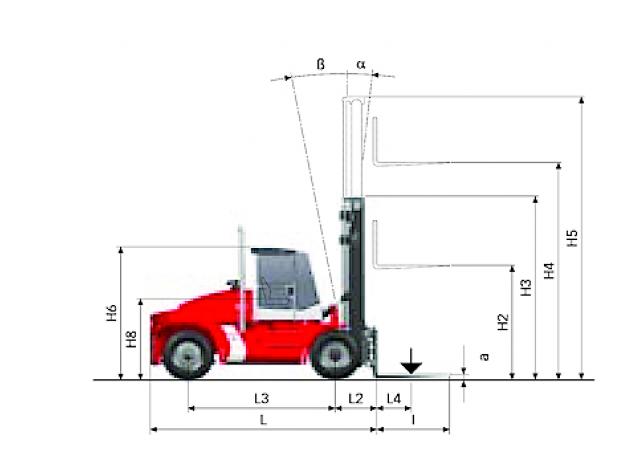 Kalmar DCE 160-12 Ficha tecnica & Especificaciones (2005-2018 ...