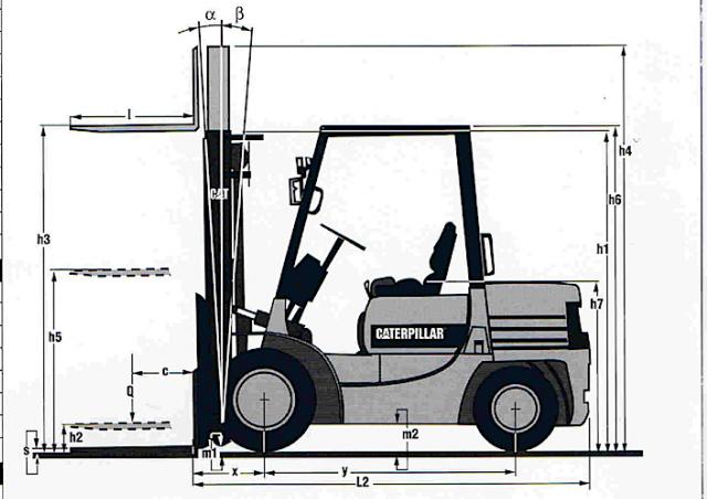 Caterpillar DP 25 Ficha tecnica & Especificaciones (1996-1999 ...