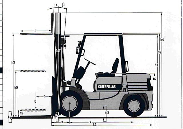 Caterpillar DP 30 Ficha tecnica & Especificaciones (1996-1999 ...