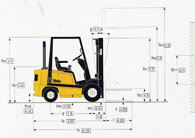 Yale GDP 16 AF Ficha tecnica & Especificaciones (1996-2005) | LECTURA Specs