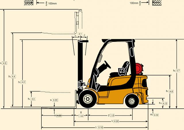Yale GDP 18VX Ficha tecnica & Especificaciones (2005-2019) | LECTURA Specs
