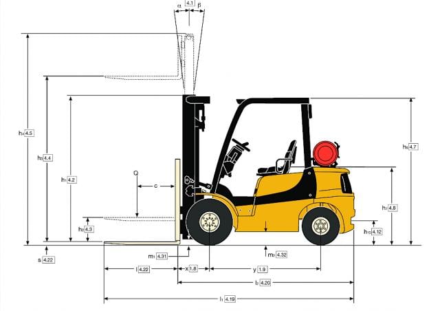 Yale GDP 20MX Ficha tecnica & Especificaciones (2016-2019) | LECTURA Specs