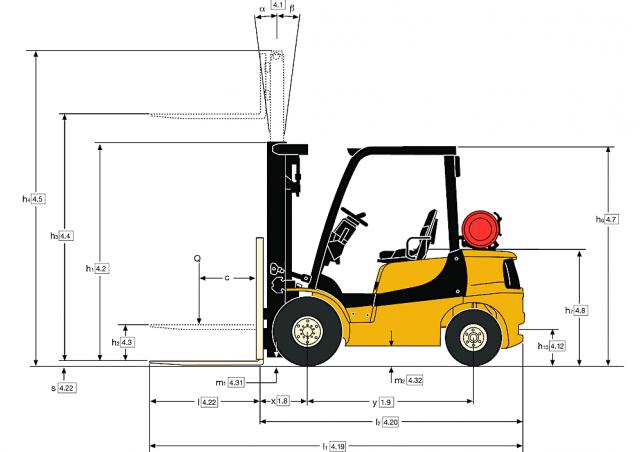 Yale GDP 30 MX Ficha tecnica & Especificaciones (2016-2019) | LECTURA Specs