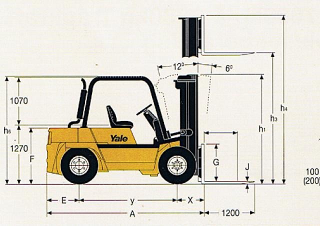 Yale GDP 70 HC Ficha tecnica & Especificaciones (1997-2003) | LECTURA Specs