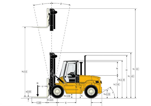 Yale GDP 80 DB Ficha tecnica & Especificaciones (2006-2009) | LECTURA Specs