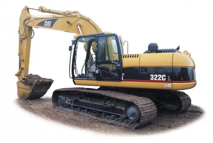 Caterpillar 322 CLN Ficha tecnica & Especificaciones (2002-2005 ...
