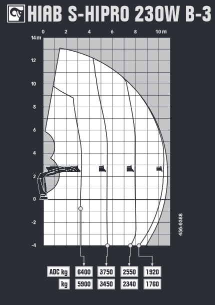 Hiab S-HiPro 230W Ficha tecnica & Especificaciones (2019-2025 ...