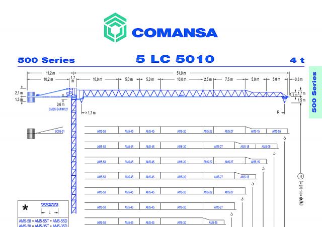 Comansa 5LC5010 Ficha tecnica & Especificaciones (2017-2022) | LECTURA Specs